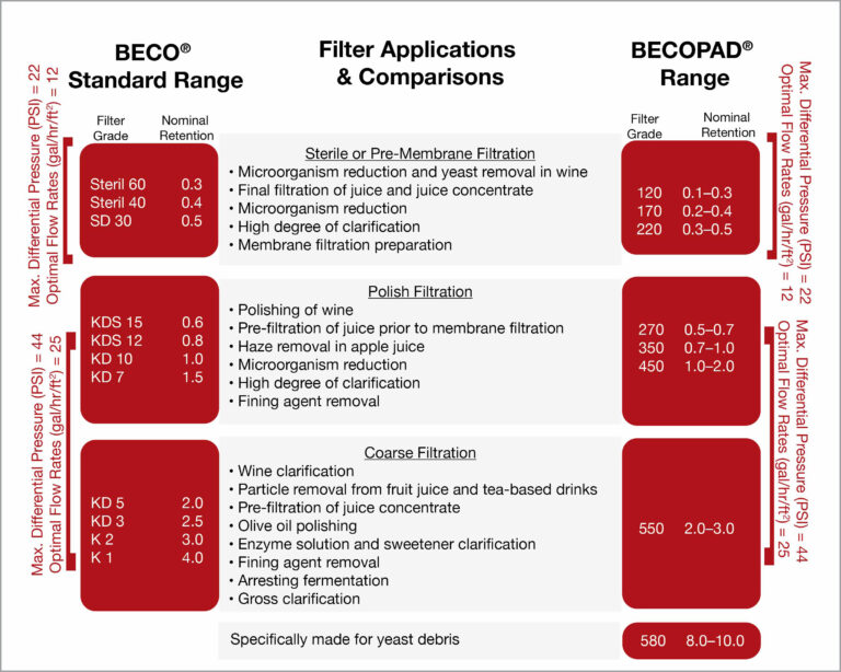 BECOPAD® Range Filter Pads – ATPGroup