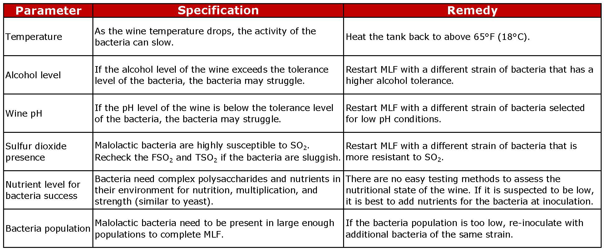 Malolactic Fermentation: Best Practices and Troubleshooting Tips – ATPGroup